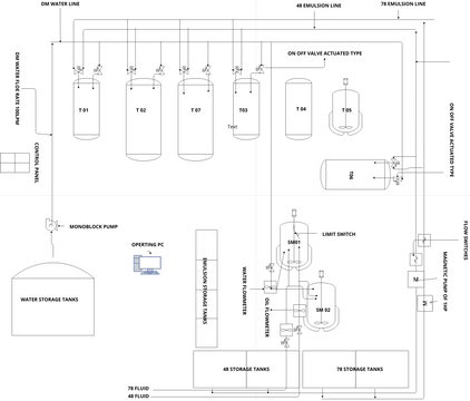 SCADA P&ID | Visual Paradigm User-Contributed Diagrams / Designs